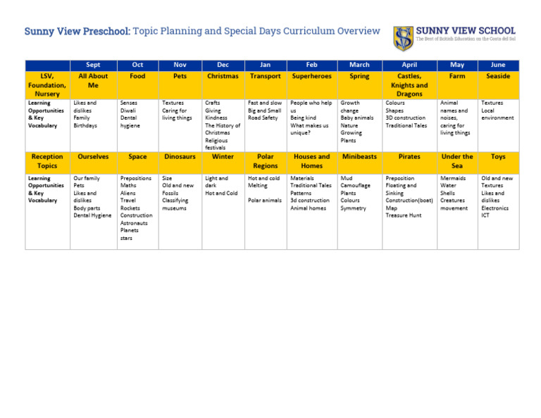 Sunny View Preschool Curriculum Overview | PDF