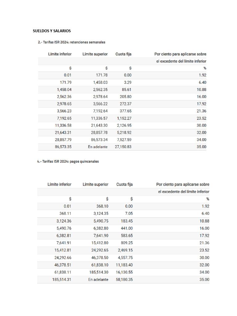 Tablas de Isr | PDF