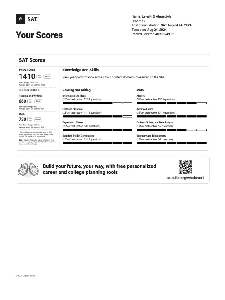 Leya N El Ahmadieh's SAT Scores Report | PDF | Sat | Mathematics