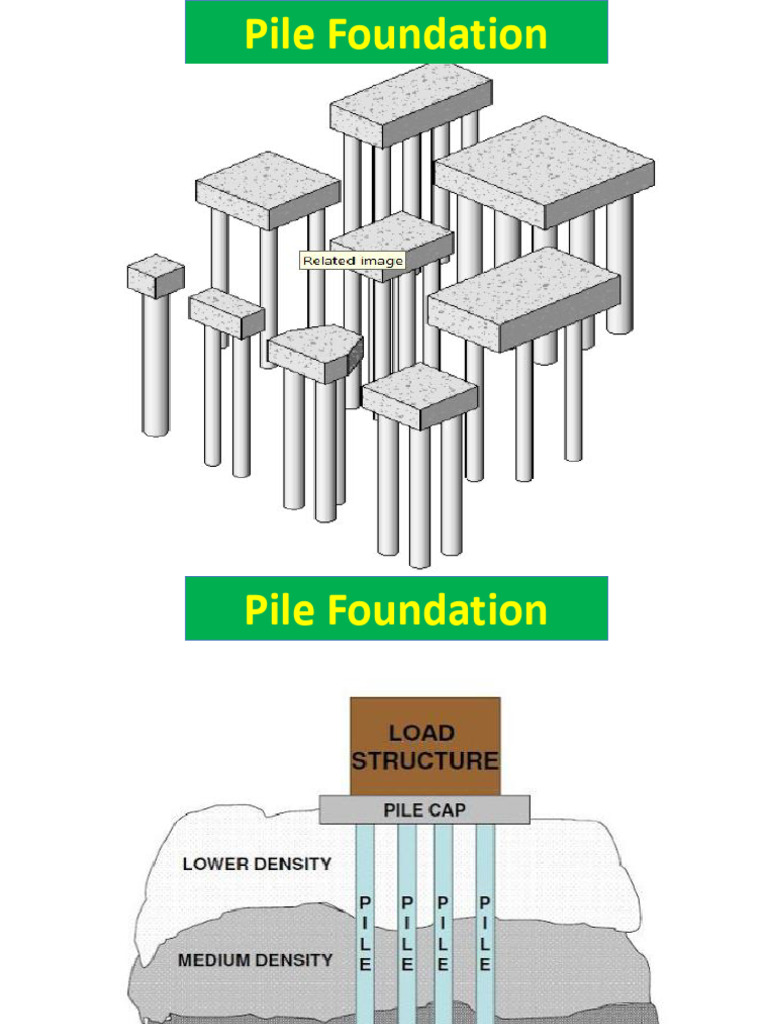 Pile Foundation023.04.18 | PDF | Deep Foundation | Friction