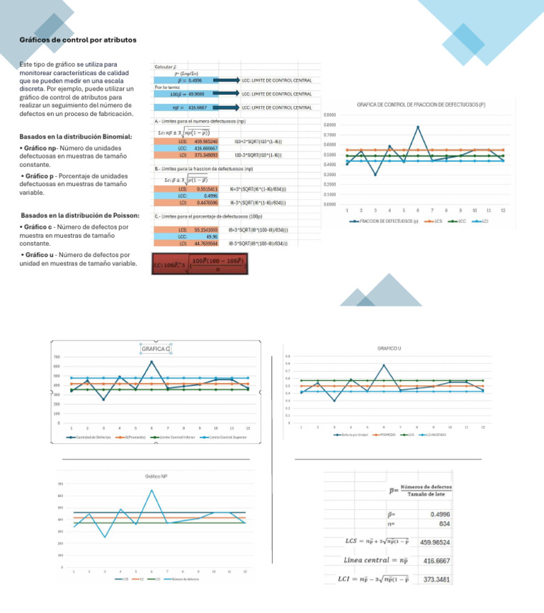 Resumen 5 Graficos de Control Por Atributos | PDF