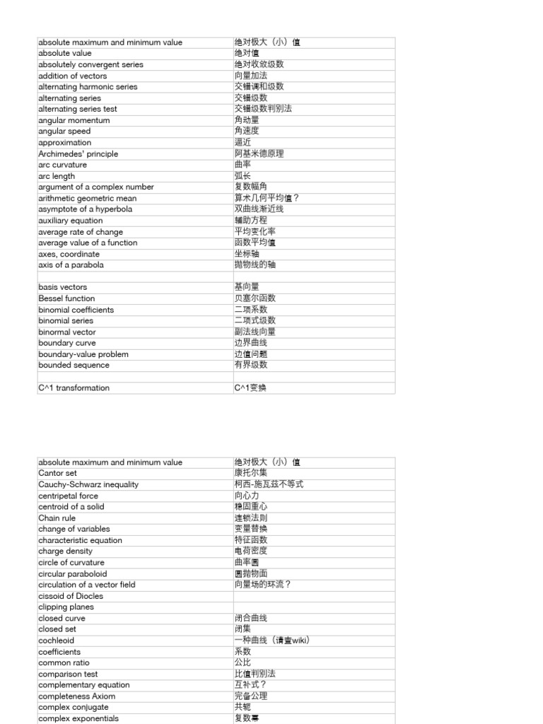 Index English To Chinese-Calc 3 | PDF | Integral | Ellipse