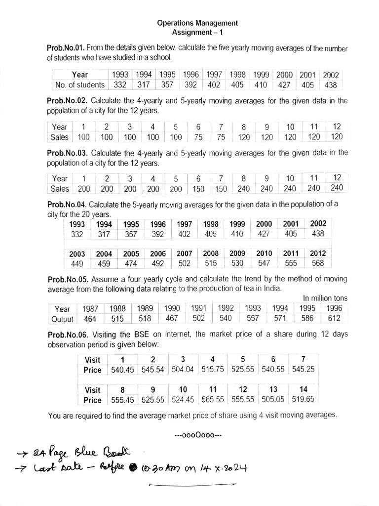 OM assignment | PDF | Moving Average | Descriptive Statistics