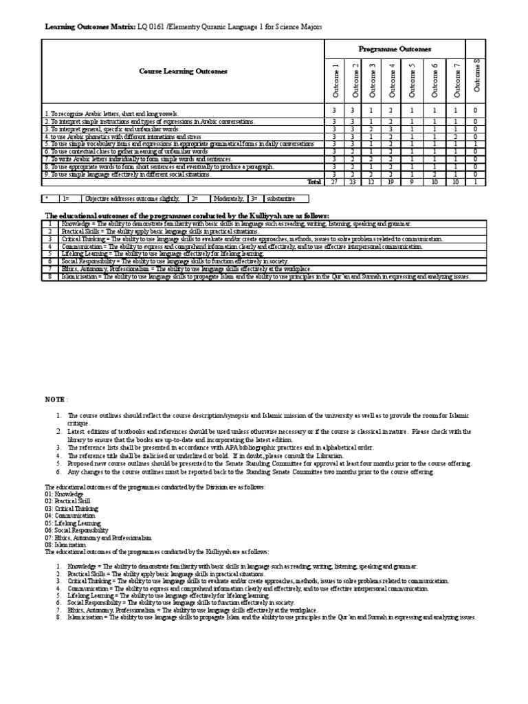 Learning Outcomes Matrix | Download Free PDF | Arabic | Critical Thinking