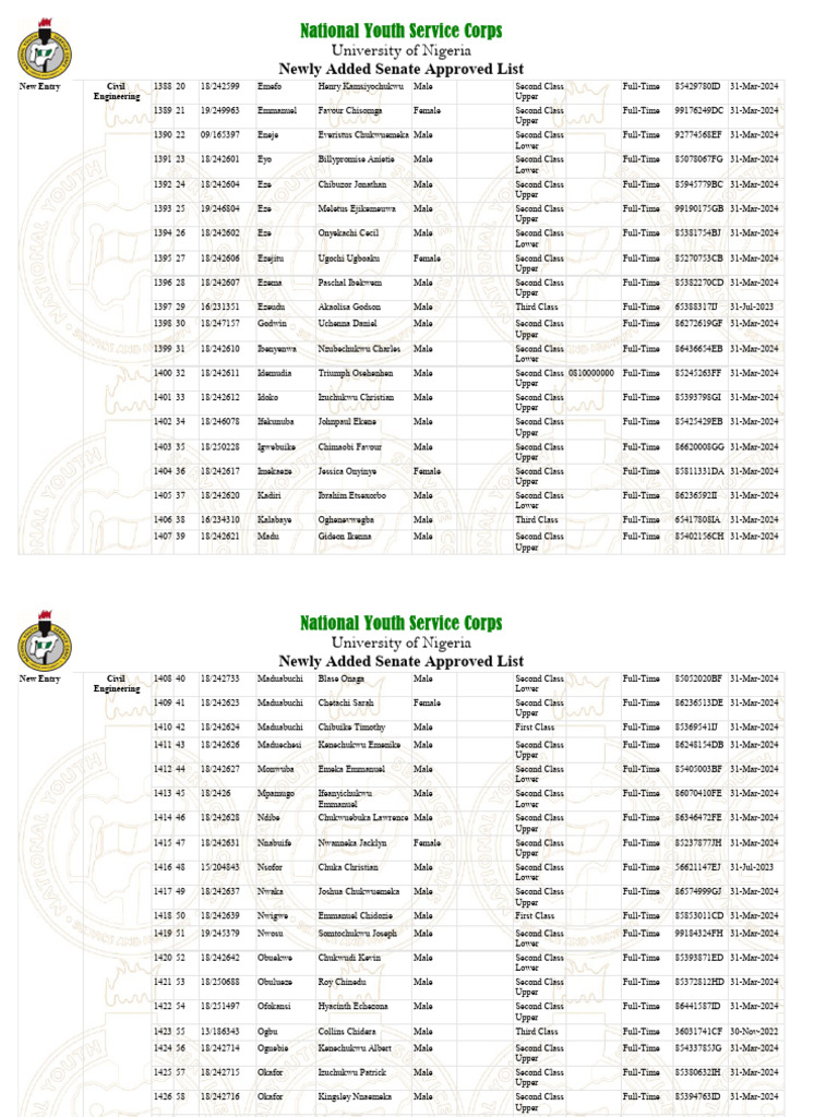 NYSC Graduation List Batch C 2024 | PDF