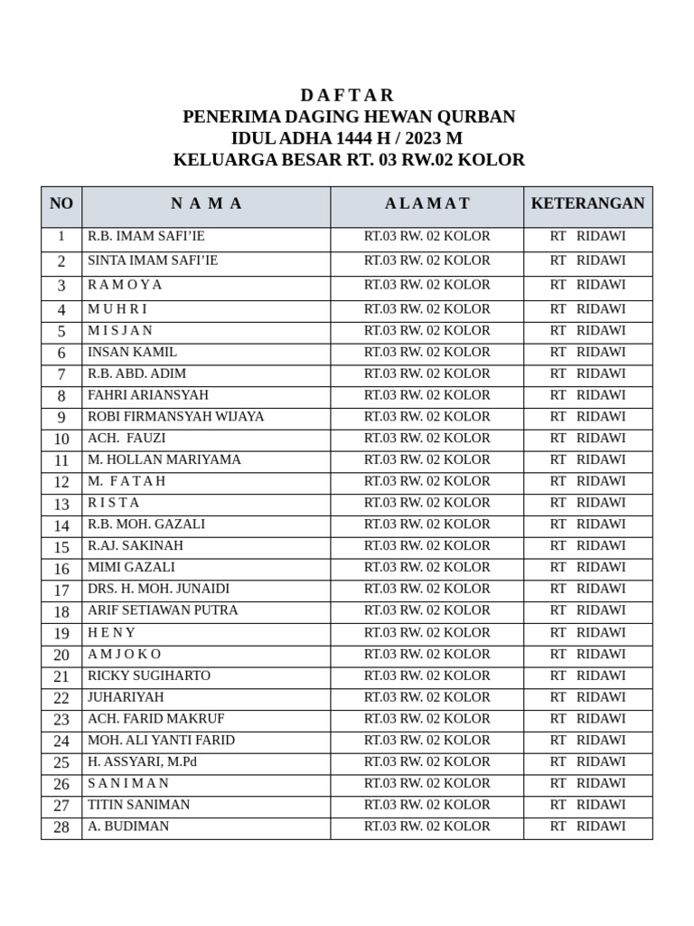 Daftar Penerima Daging Qurban 2023 | PDF