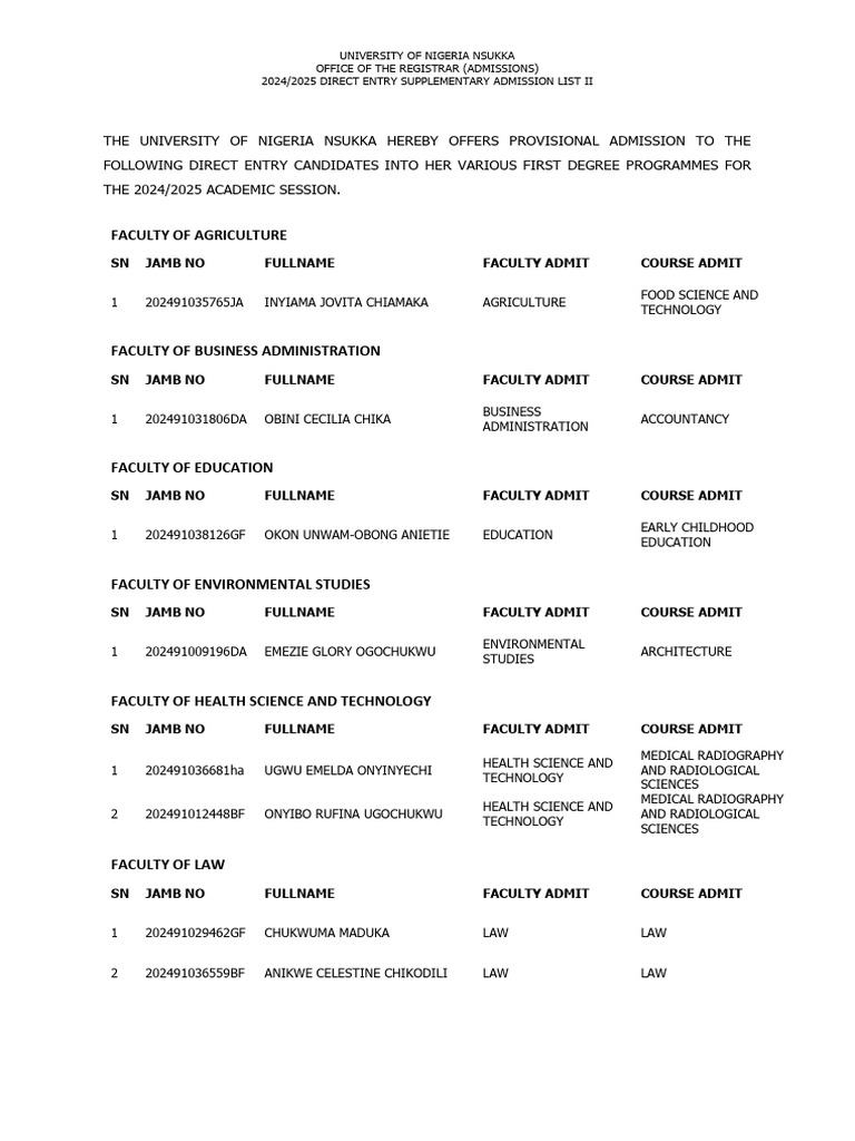 2024 2025 Direct Entry Supplementary Admission List II For Upload MSW 2 ...