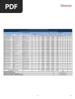 Planilla El Salvador Ejemplo en Excel Con Formulas de Isss y Afp Ih | PDF
