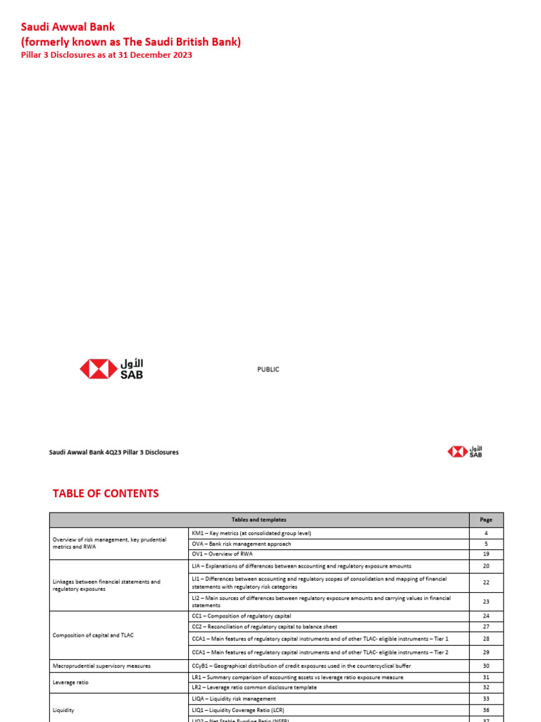 Dec 2023 - Annual Pillar 3 Disclosures en (Resubmitted) | PDF | Basel Iii | Security