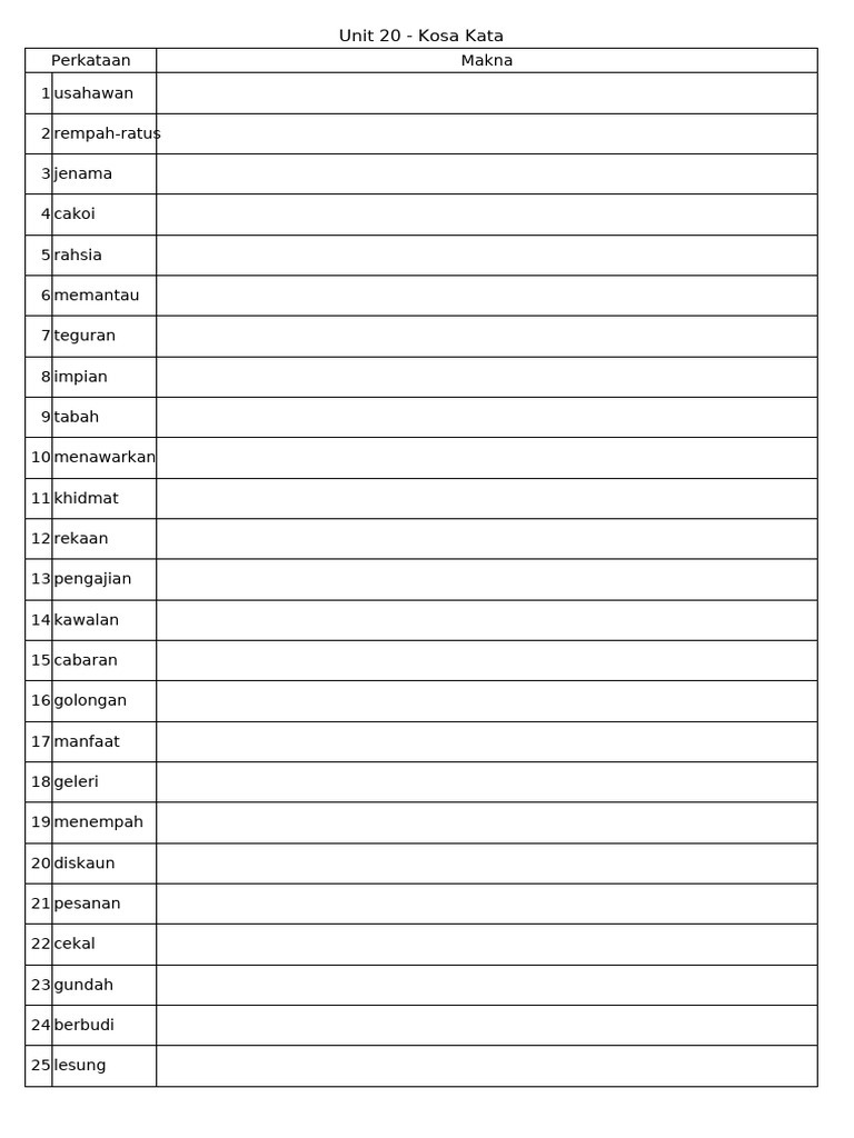 Kosa Kata Unit 20 | PDF