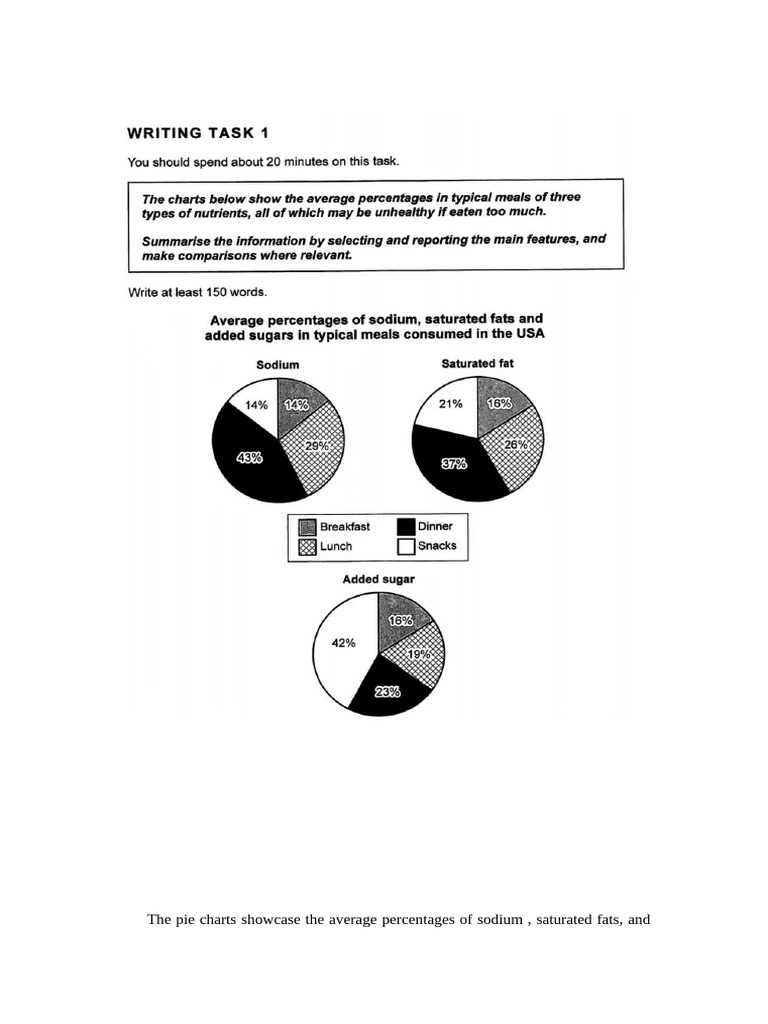 Nutritional Breakdown of US Meals | PDF | Meal | Fat