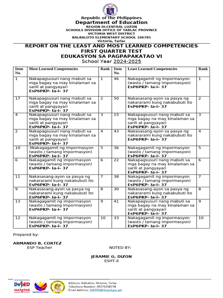 106785-BALBALOTO-ES-ESP 6-MOST AND LEAST LEARNED COMPETENCIES | PDF