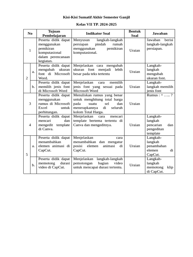 Kisi-Kisi Sumatif Akhir Semester Kelas VII TP. 2024-2025 | PDF