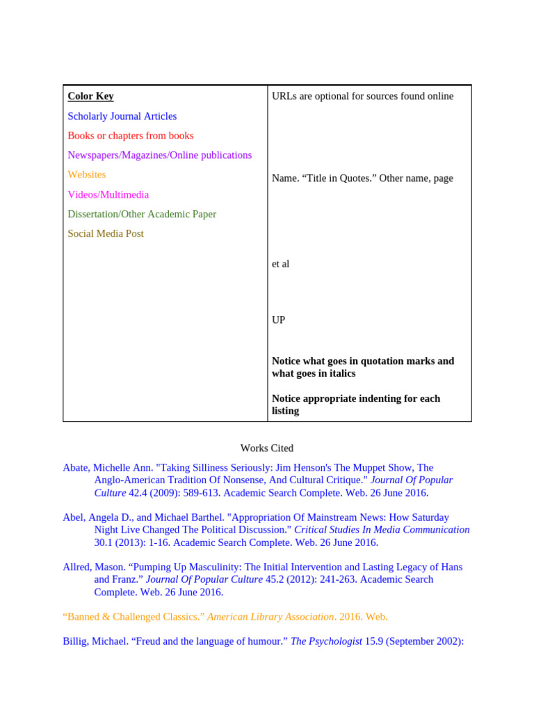 Works Cited Page Example | PDF