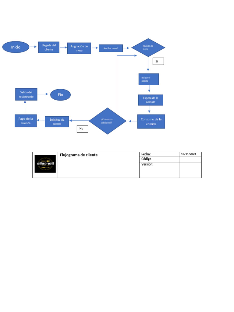 Flujograma Cliente | PDF