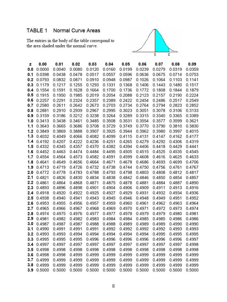 Z-Test - T-Test - F-Test - Statistical Table Values | PDF | Inference ...