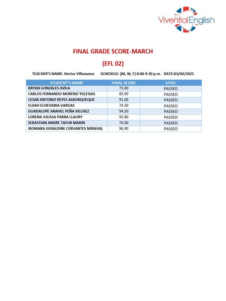 Final Grade Score. Efl 02. | PDF