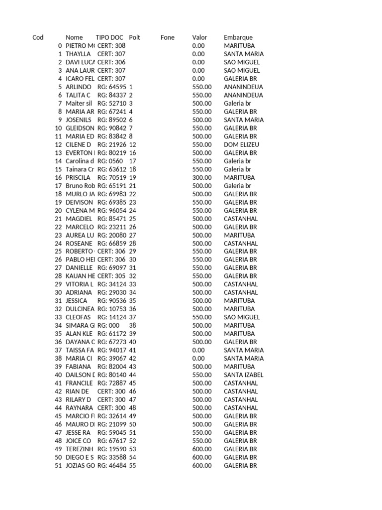 Lista Contatos | PDF