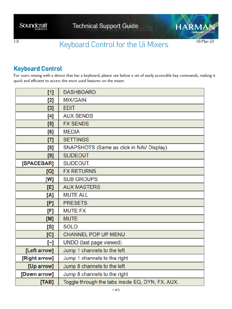 Keyboard Control For The Ui Mixers | PDF