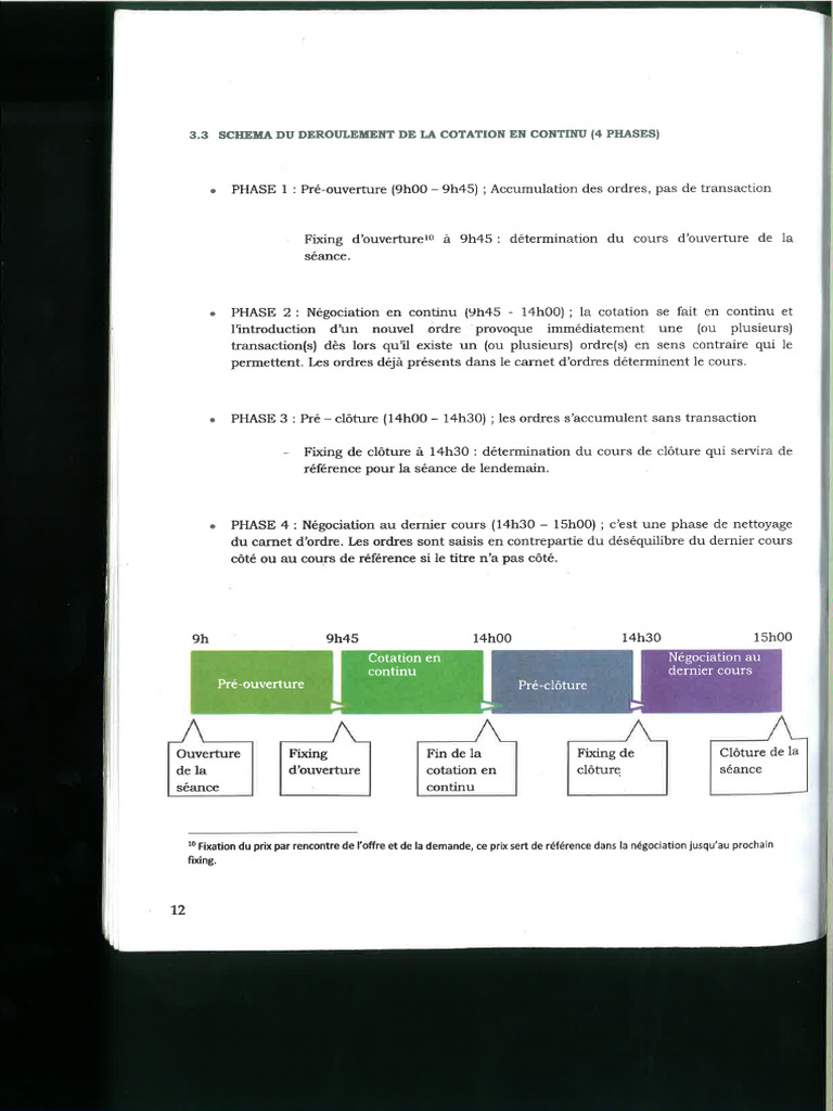 Schema Du Deroulement de La Cotation en Continue | PDF