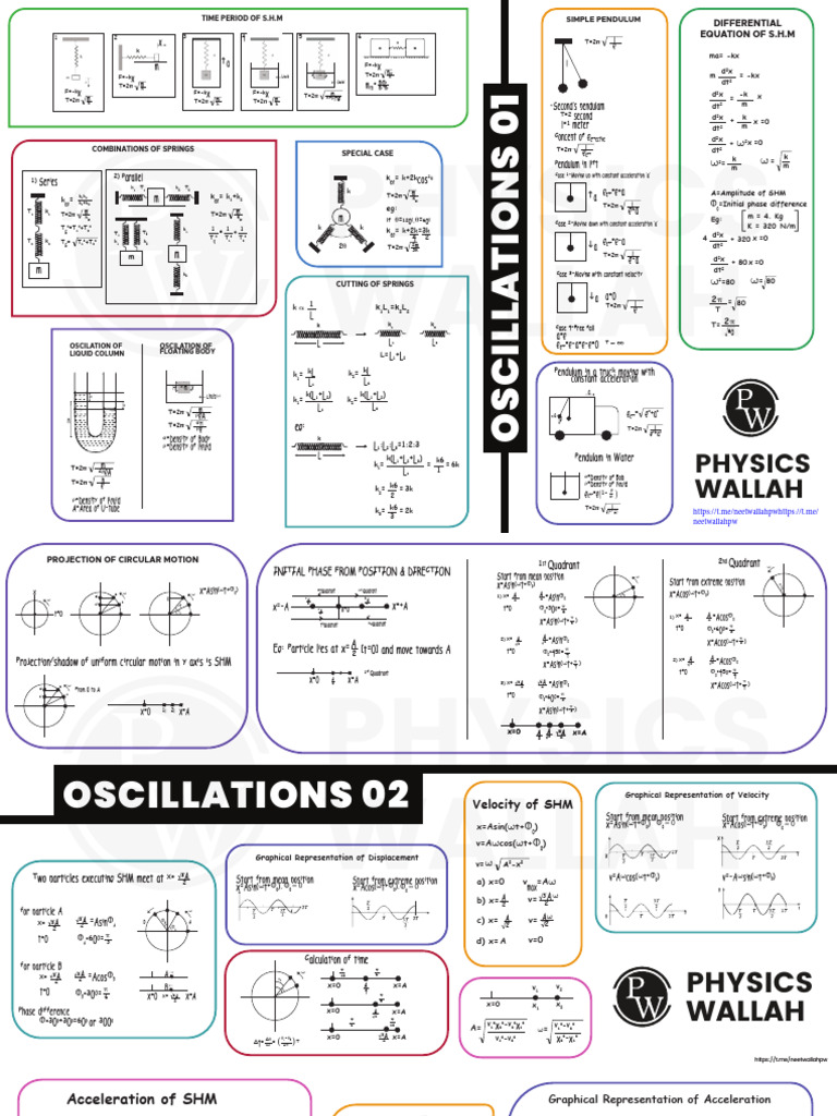 Oscillations - Mind Maps Notes (Eklavya) | PDF | Physical Quantities ...