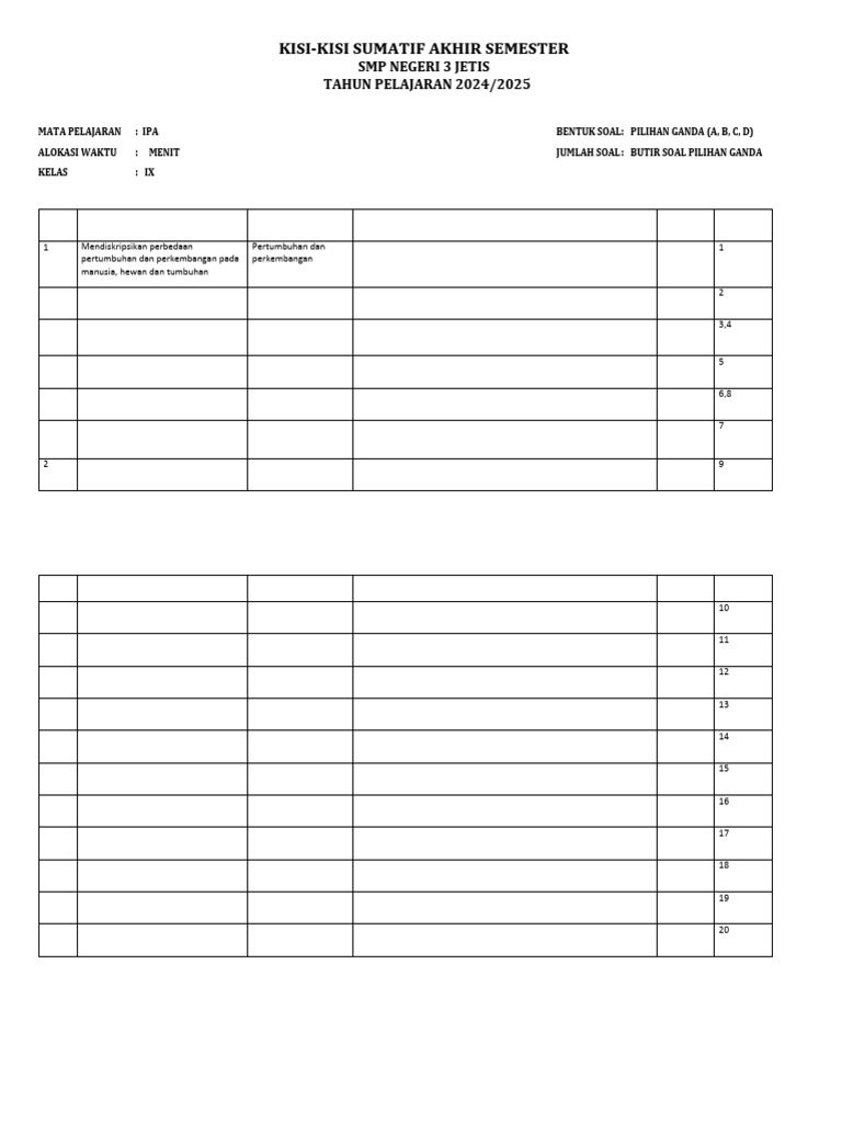 Kisi-Kisi Ipa SAS 2024 SEM 1 | PDF