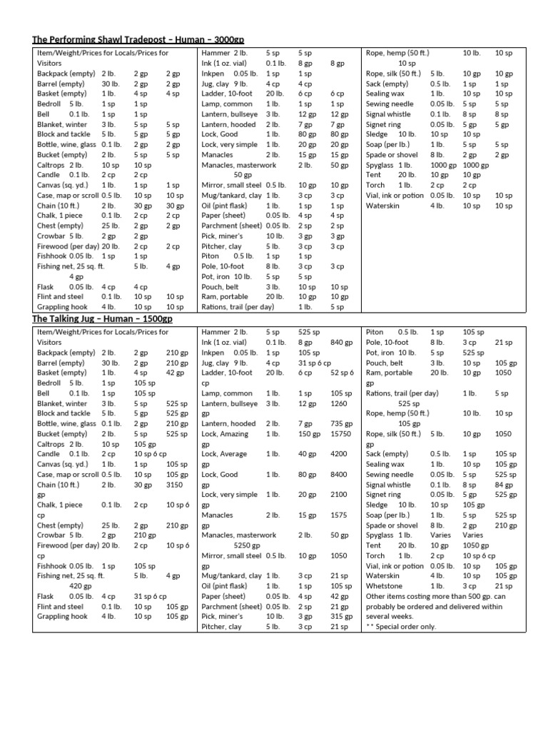 Comprehensive Tradepost Item List | PDF | Shield
