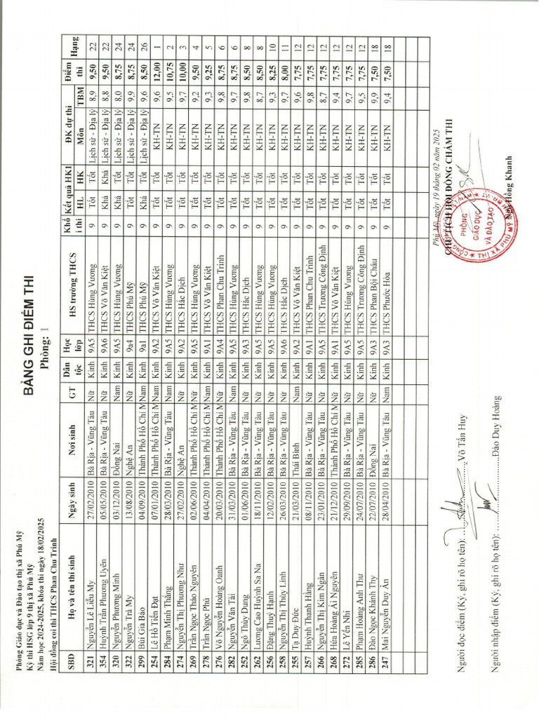Bang Diem Thi HSG Lop 9 NH 2024-2025 | PDF