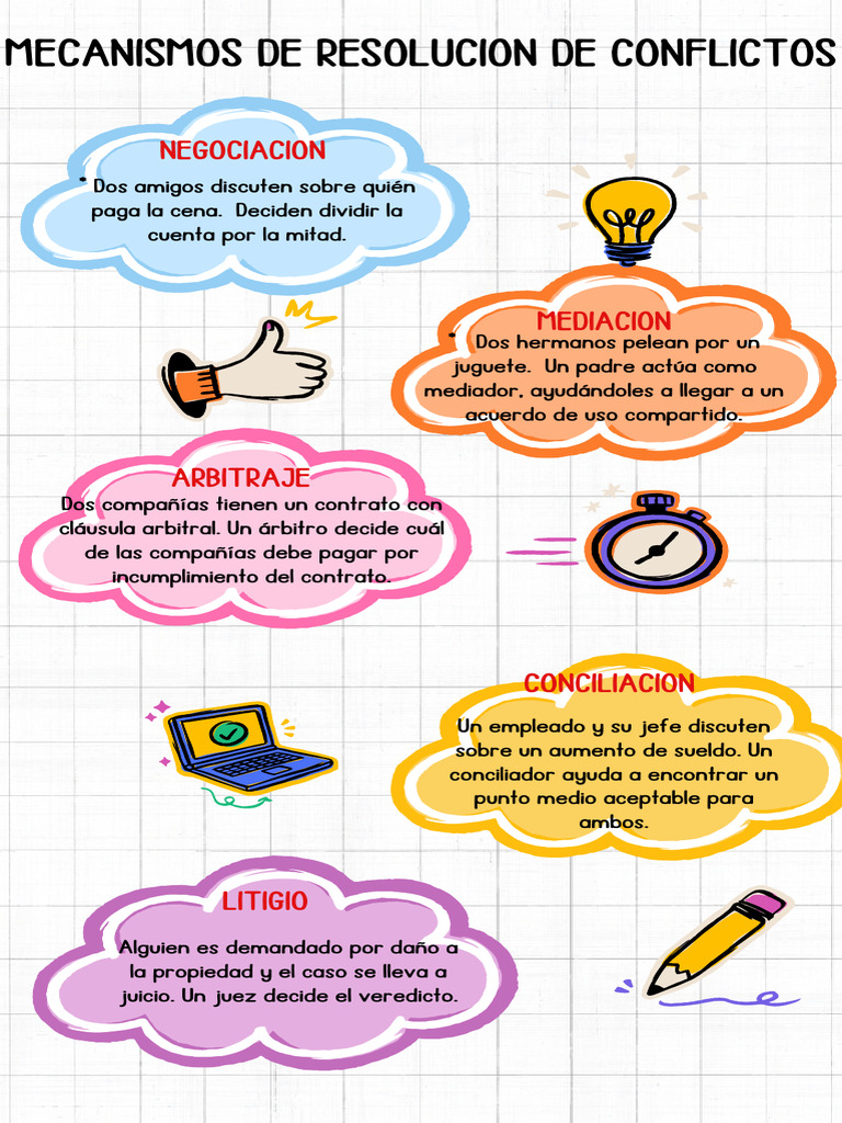 Estrategias de Resolución de Conflictos | PDF