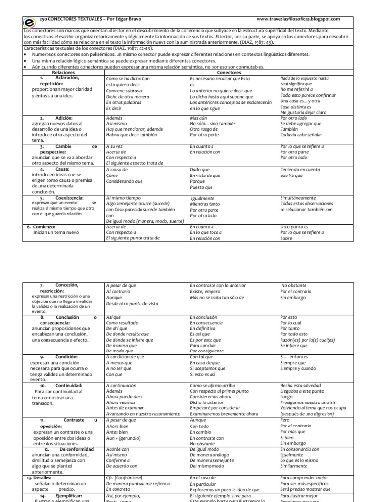 Conectores Textuales | PDF | Ensayos | Información