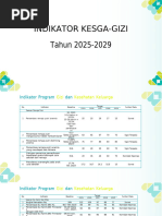 Final - Panduan Indikator Gizi KIA 2024 | PDF