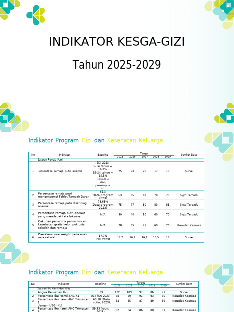 Indikator Kesga - Gizi 2025-2029 | PDF