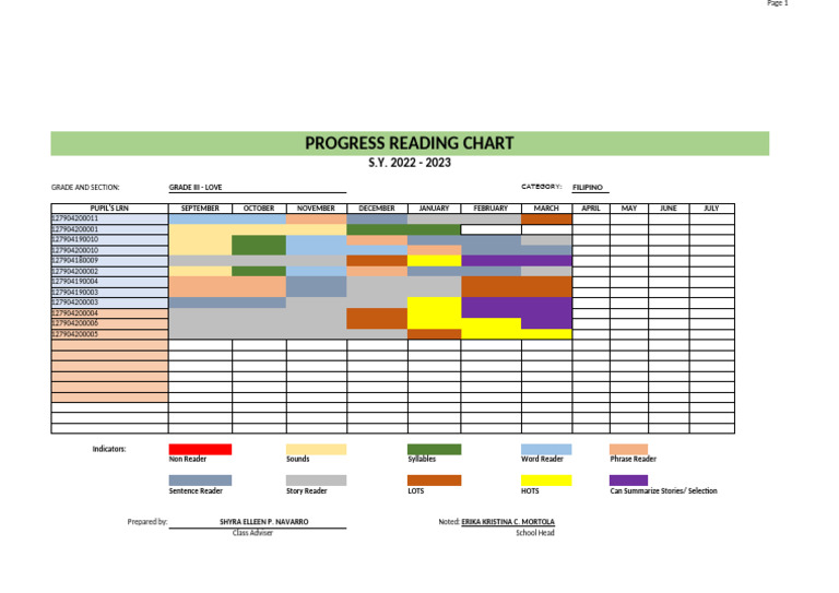 Reading Progress Chart | PDF