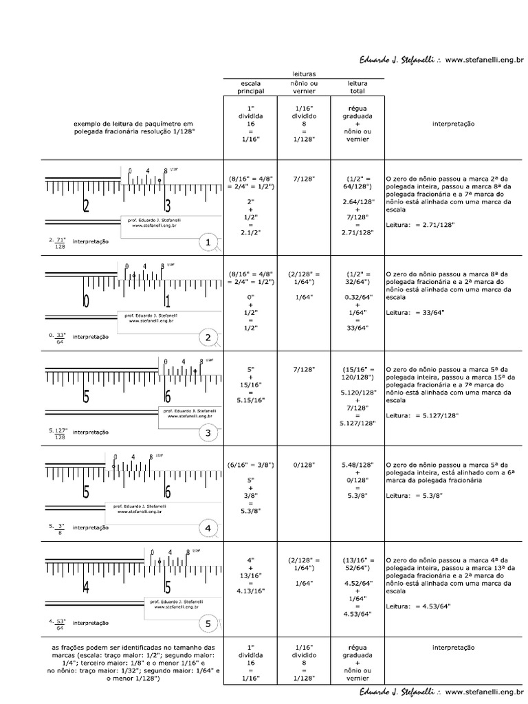 Paquimetro Nonio Vernier Polegada Fracionaria Resultado Exercicios 1 | PDF