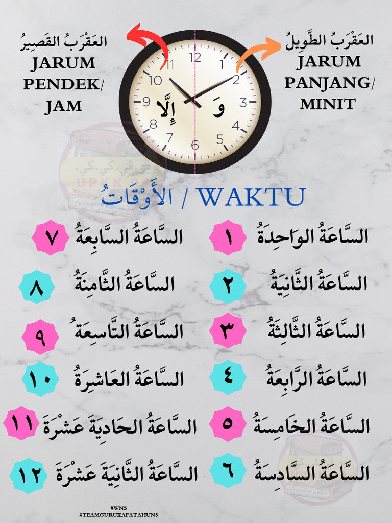 Nota JAM ARAB UPKK | PDF