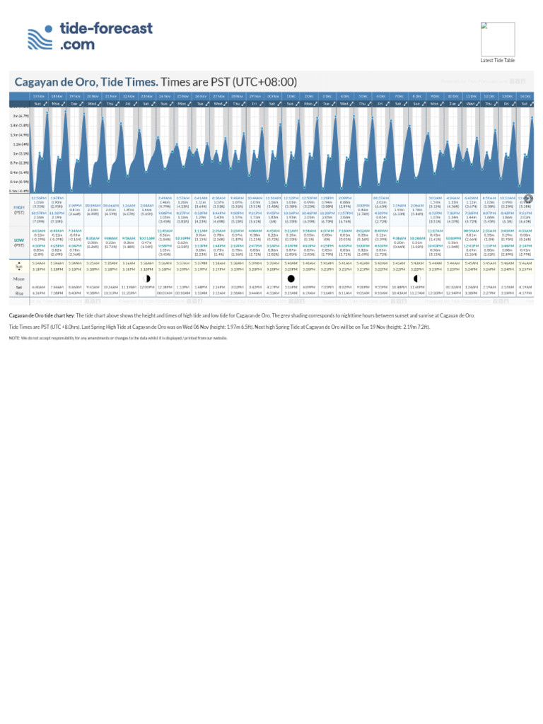 Cagayan de Oro Tide Chart 2023 | PDF
