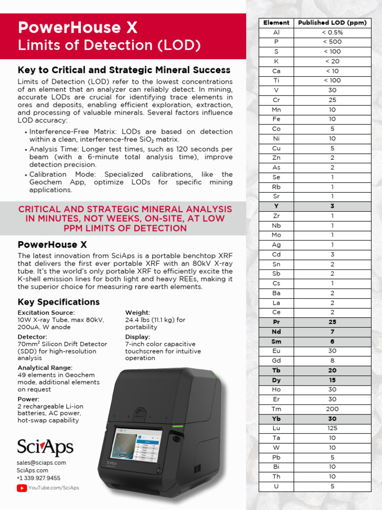 Powerhouse X LODs | PDF