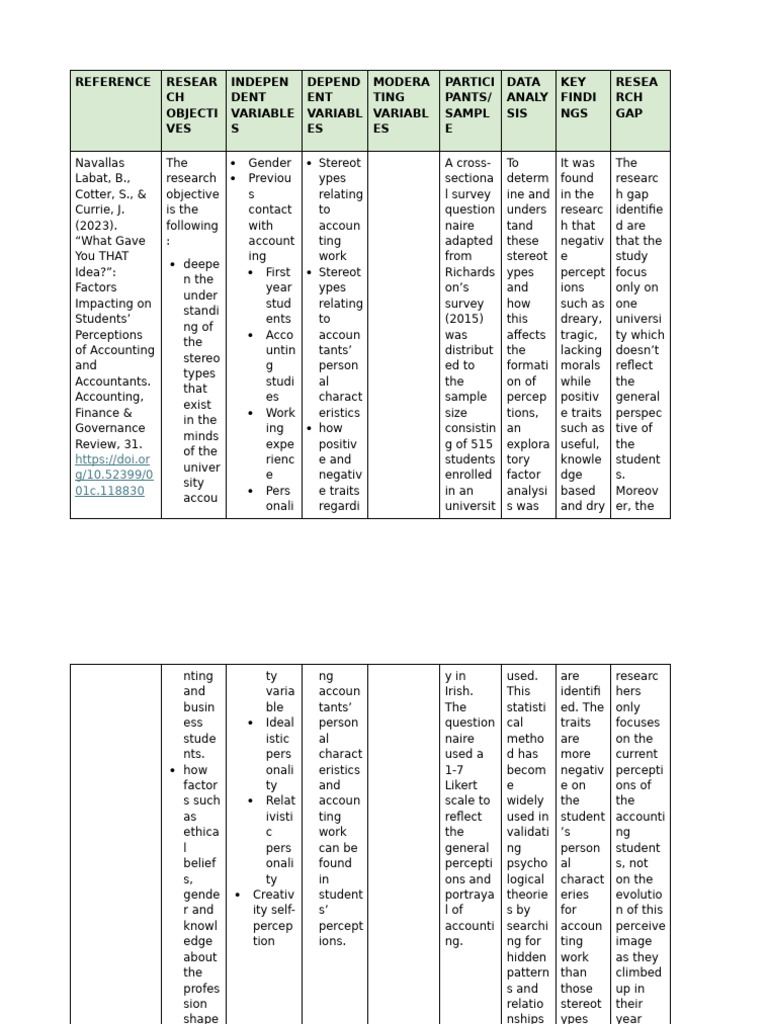 RRL Matrix | PDF | Scientific Method