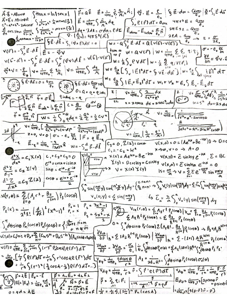 EandM Cheat Sheet | PDF