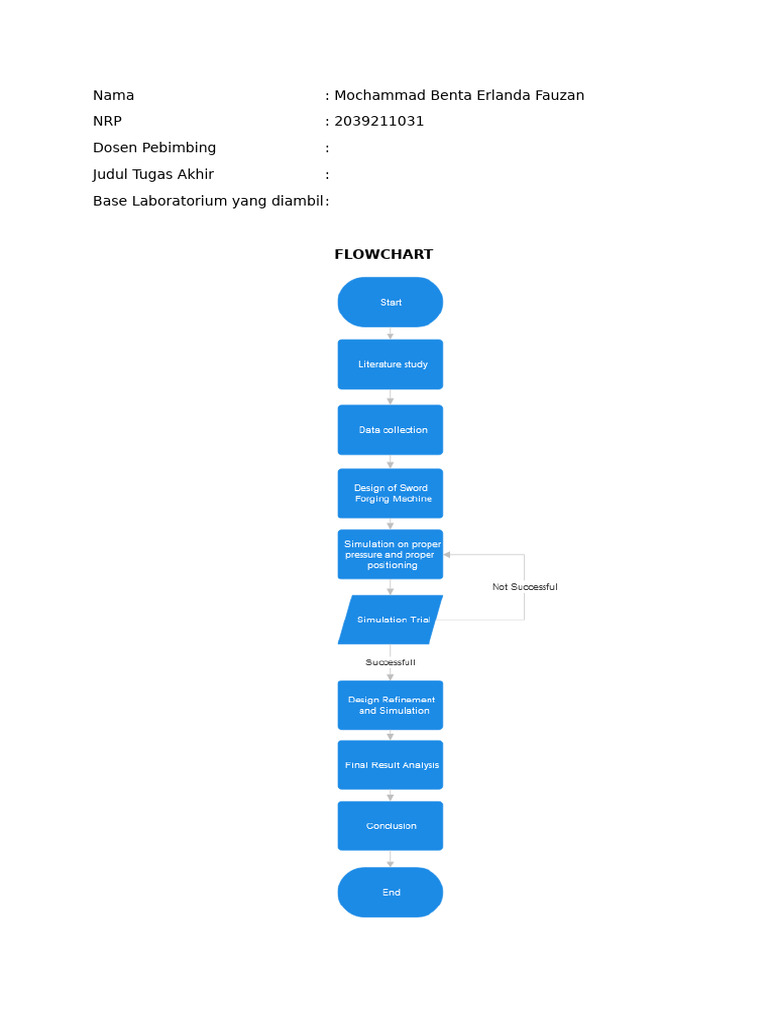 Flowchart Sempro | PDF