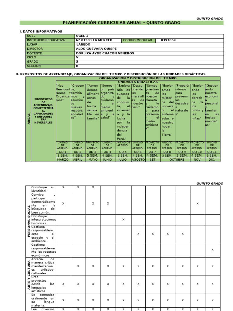 Planificación Anual Quinto Grado 2024 | PDF | Aprendizaje