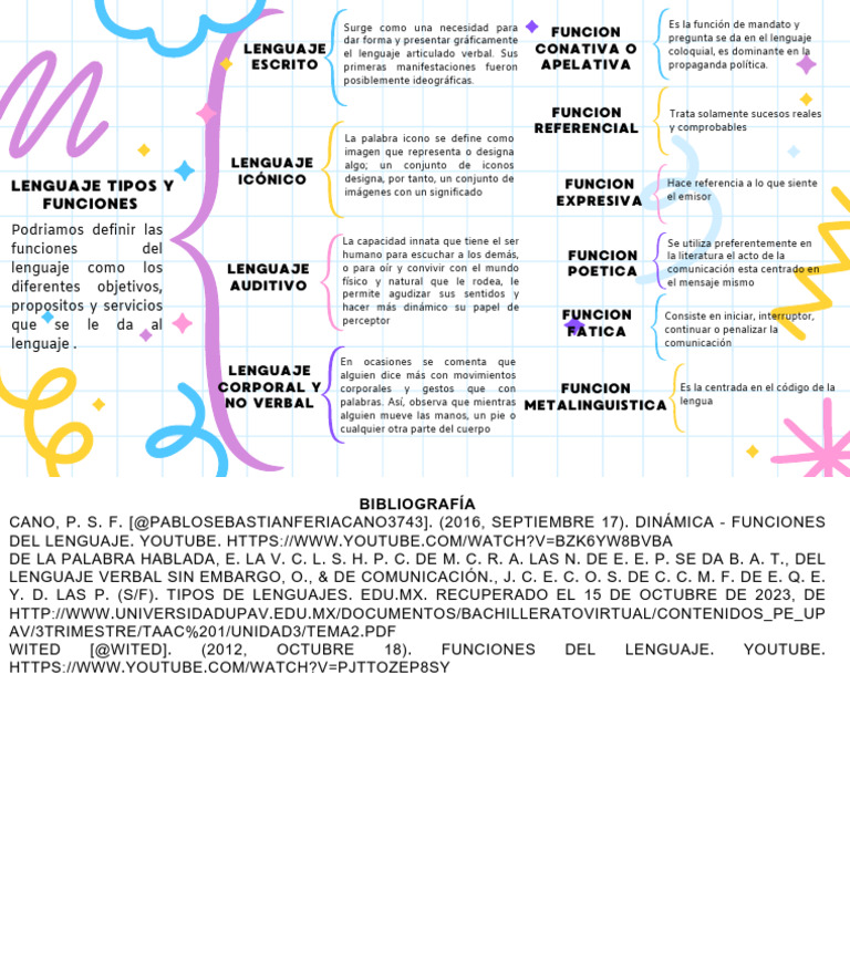 Cuadro Sinoptico Lenguaje Tipos y Funciones | PDF | Comunicación | Lingüística