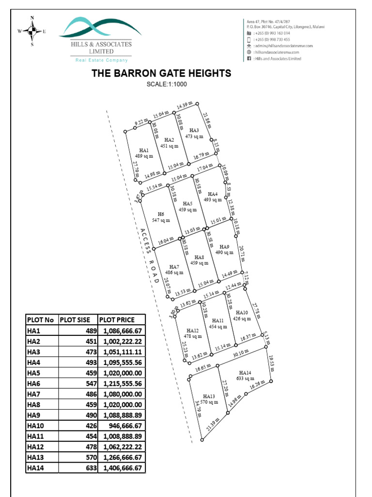 The Barron Gate Heights: SCALE:1:1000 | PDF