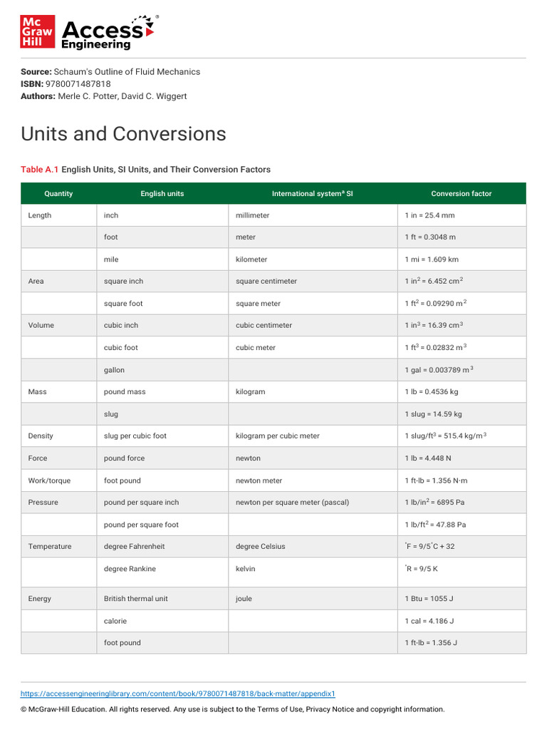 Units and Conversions | PDF | International System Of Units | Hertz