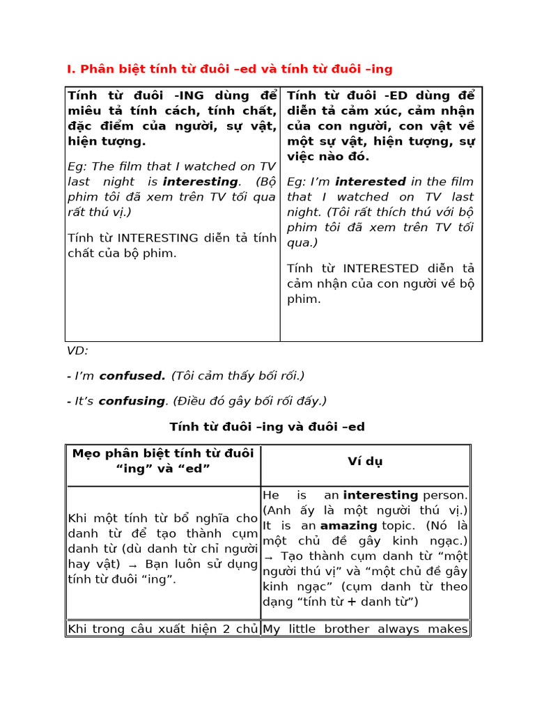 Grade 7 - Unit 8 - Adj Ing: Ed | PDF