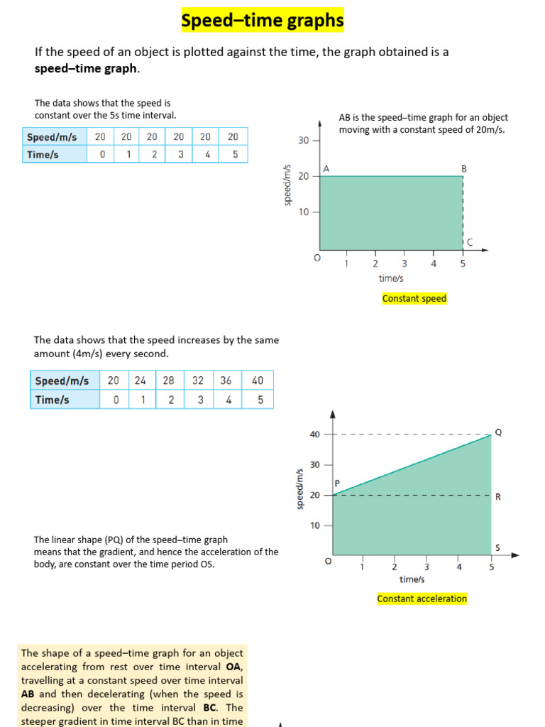 1.2 Motion - Speed- time graph | PDF | Acceleration | Speed