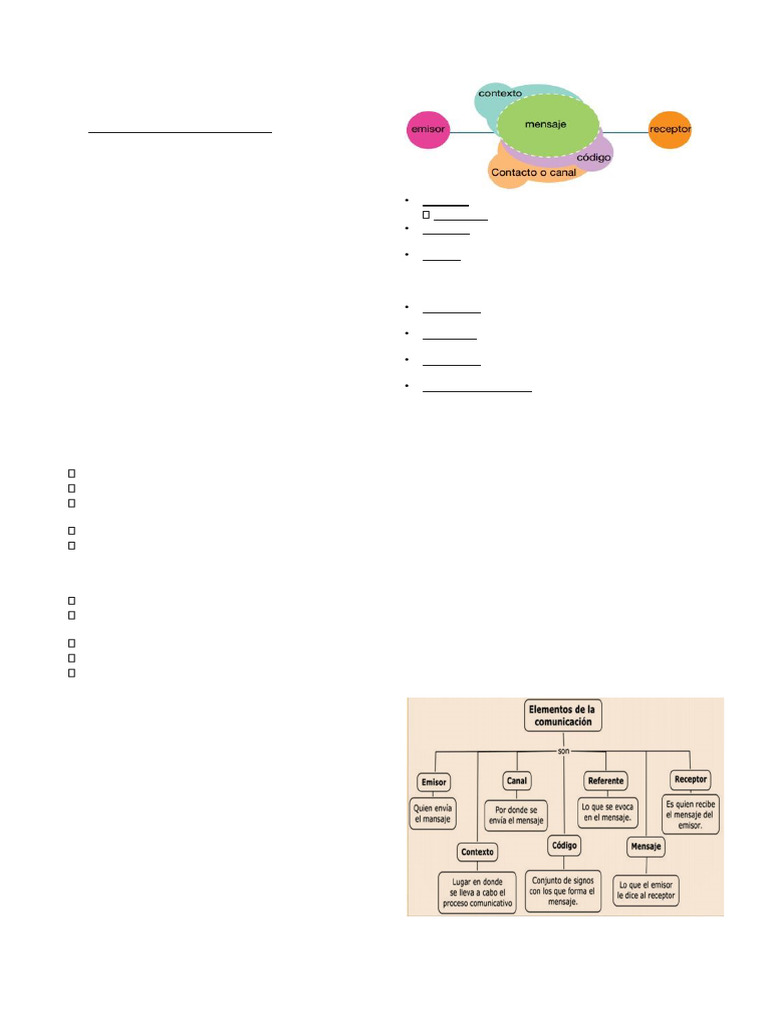 Anexo 1 | PDF | Comunicación | Comunicación humana