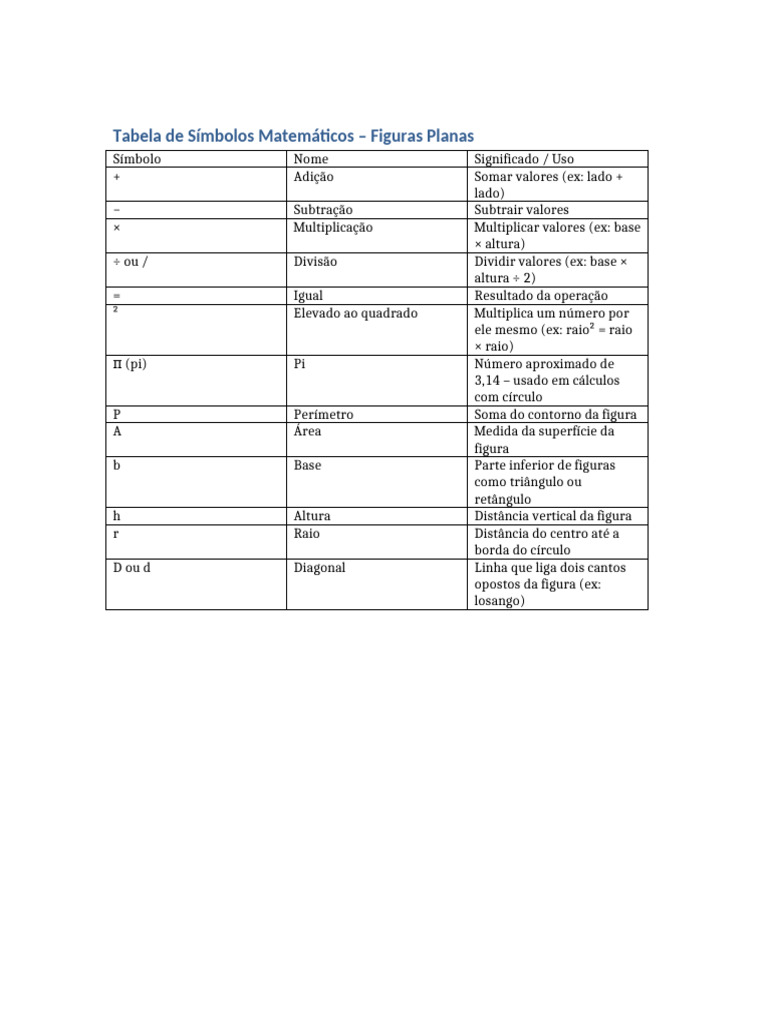 Símbolos Matemáticos para Figuras Planas | PDF