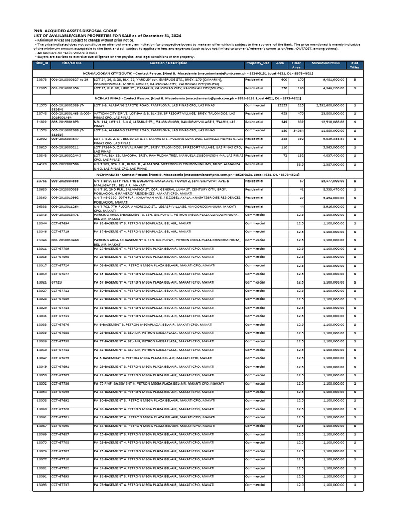 LIST OF AVAILABLE (CLEAN) PROPERTIES FOR SALE As of December 31 2024 ...