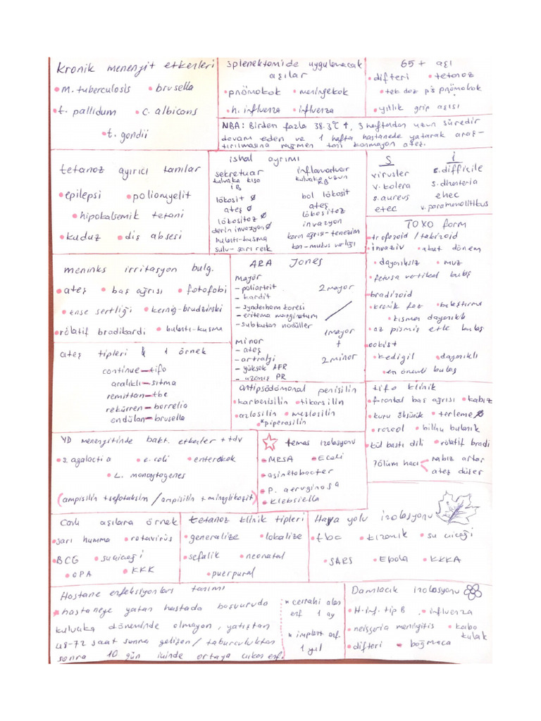 Pratik Enf PDF | PDF